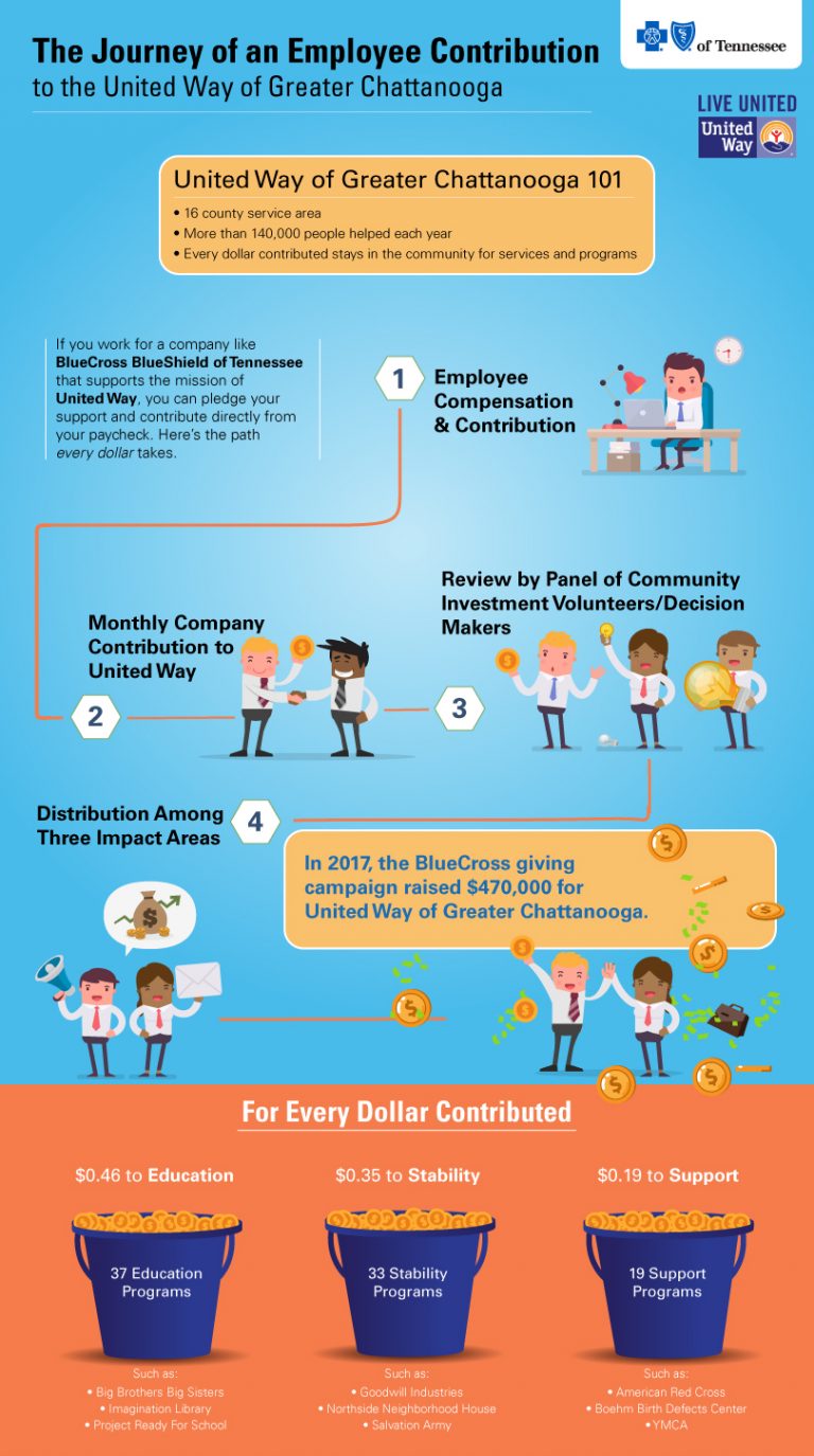 Community collaboration: why we partner with the United Way