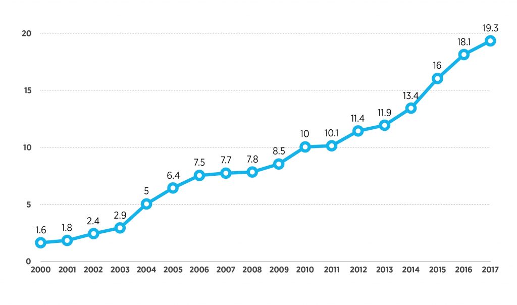 Report card: opioid abuse in Tennessee - BCBST News Center