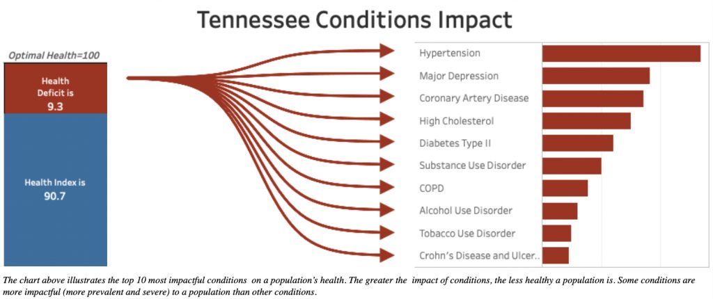 Ranking the Health of All 95 Tennessee Counties - BCBST News Center